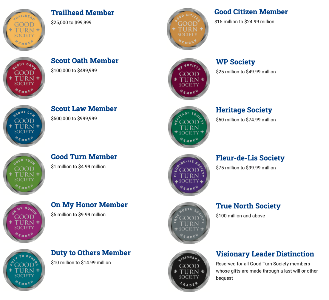 Good Turn Society - Scouting America Foundation